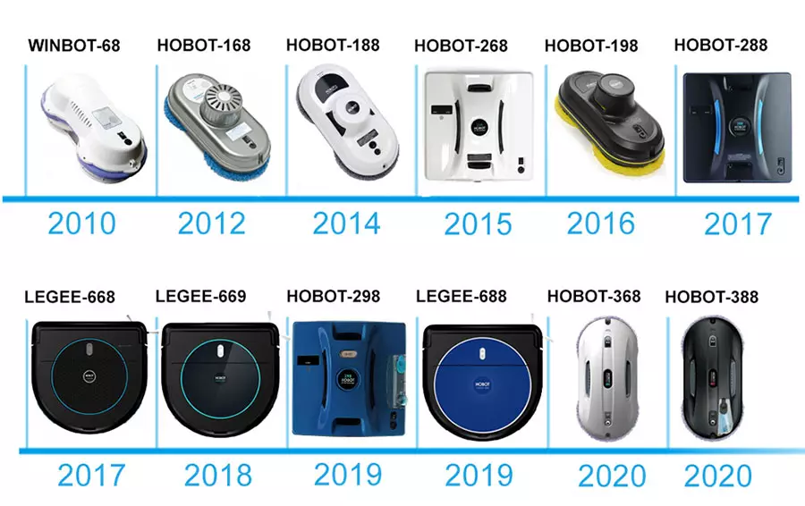 10 Alasan mengapa robot dibutuhkan untuk mencuci mobil