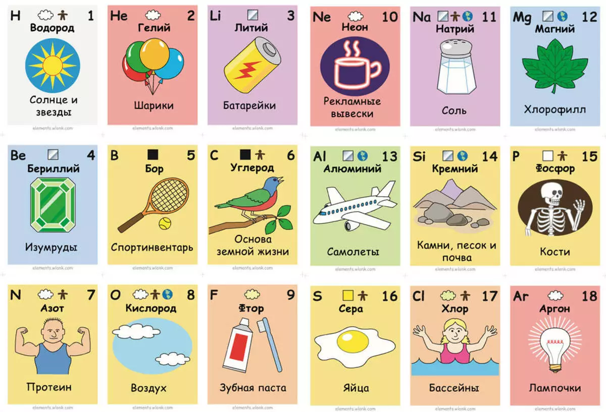 Tabla periódica de elementos en imágenes y palabras.