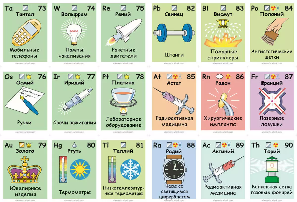 Рәсемнәрдә һәм сүзләрдәге периодик таблицалар