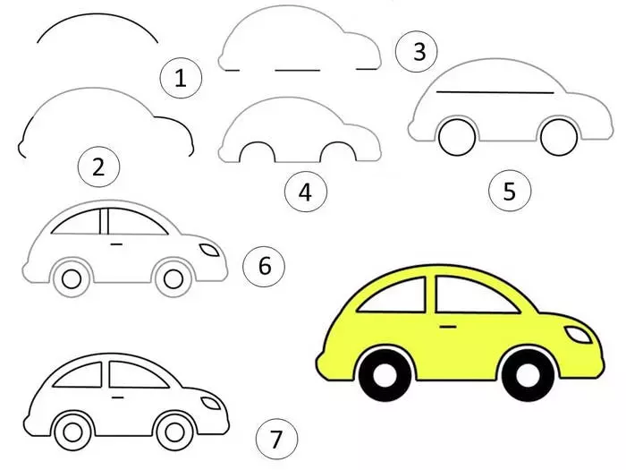 Bagaimana untuk melukis kereta