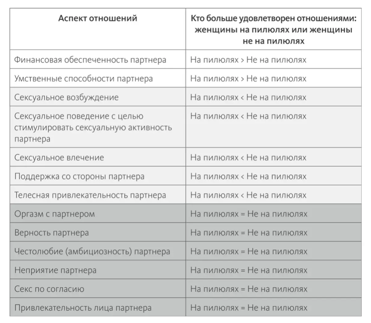 Како контрацептиви утичу на нас