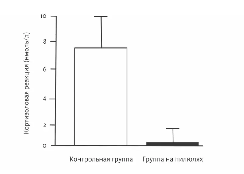 Kako kontraceptivi vplivajo na nas