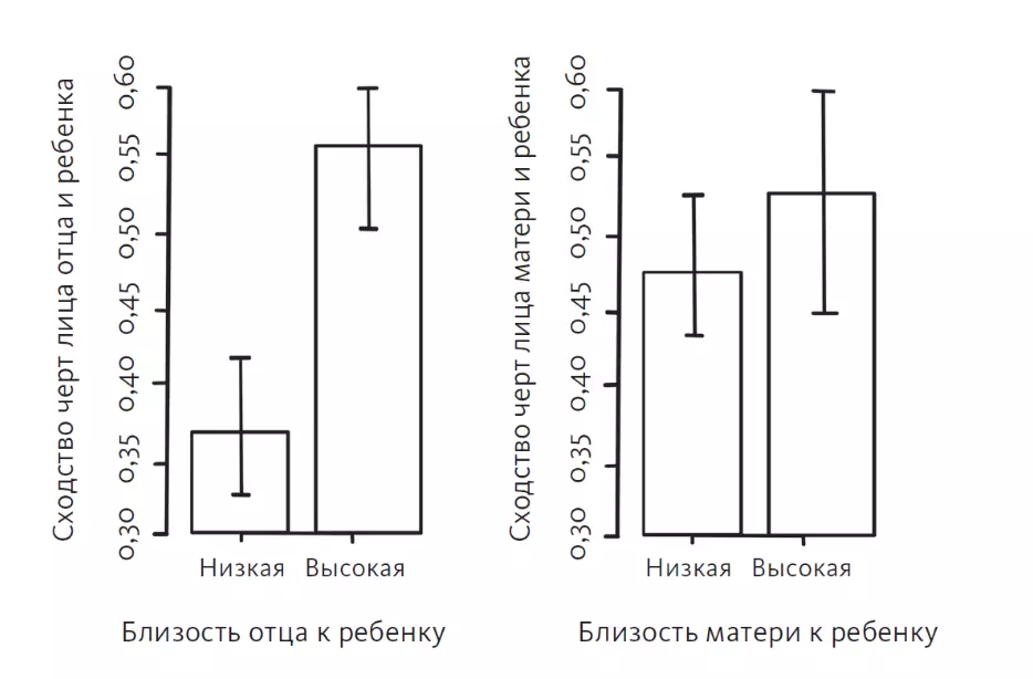 How hormones affect our essence